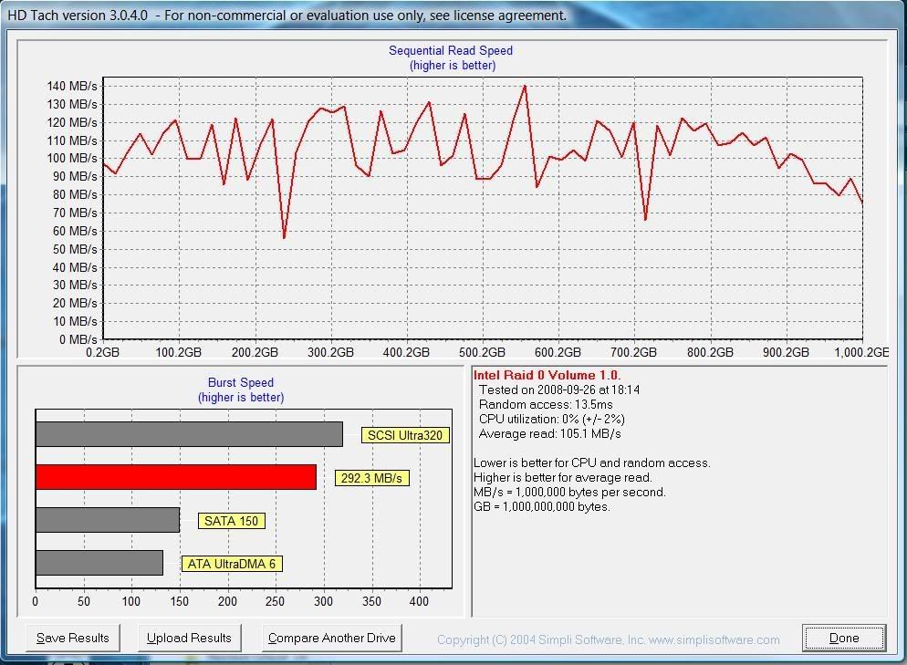 Help interpret my HDTach results | Overclock.net