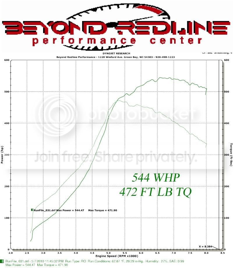 Dyno Sheets | Hyundai Genesis Forum