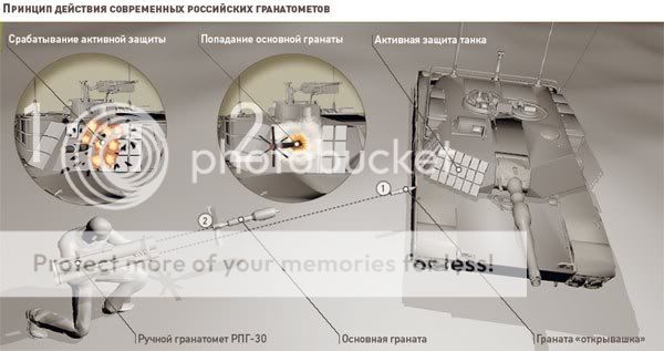 OT: New RPG: RPG-30 by Bazalt | AK Rifles